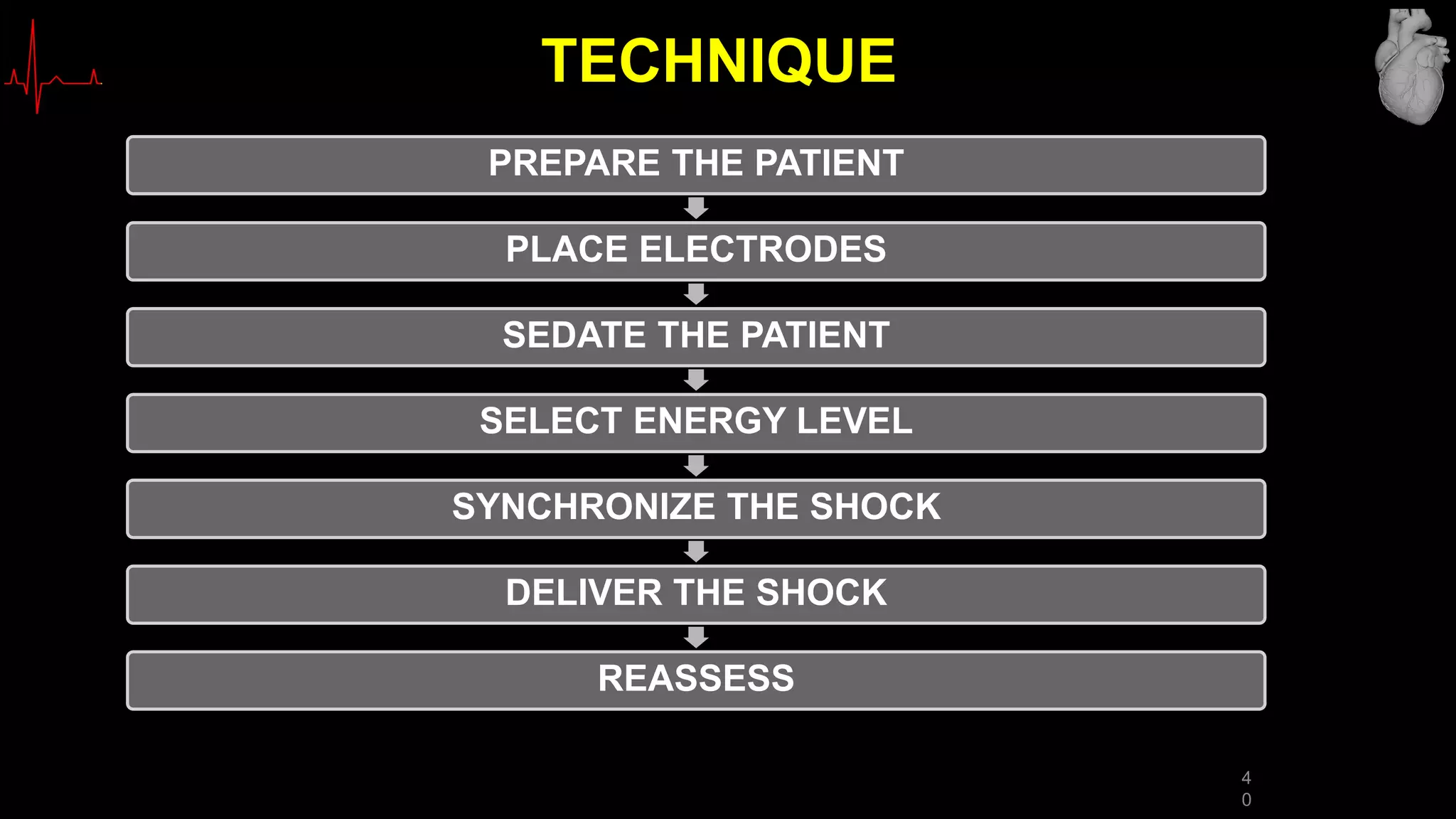 Cardiac arrest an overview of defibrillation vs cardioversion | PPTX ...