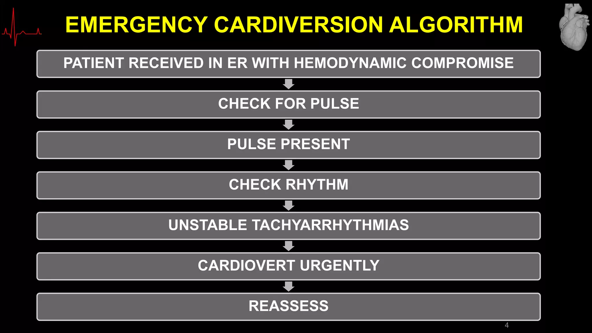 Cardiac arrest an overview of defibrillation vs cardioversion | PPTX ...