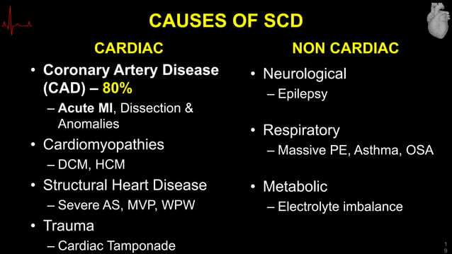 Cardiac arrest an overview of defibrillation vs cardioversion | PPTX ...