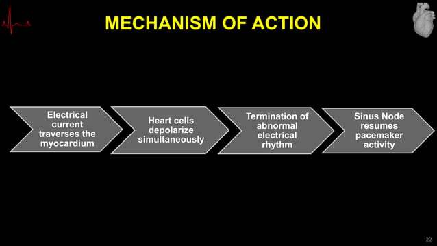 Cardiac arrest an overview of defibrillation vs cardioversion | PPTX ...
