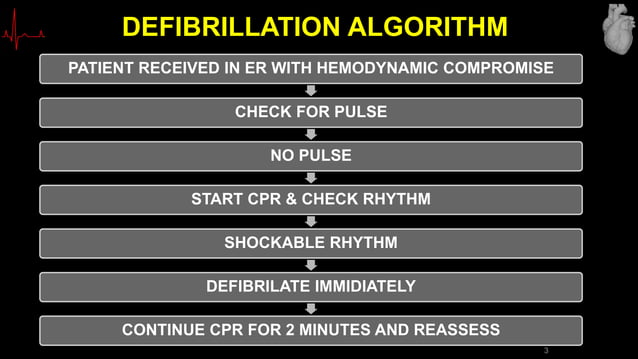 Cardiac arrest an overview of defibrillation vs cardioversion | PPTX ...