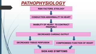 cardiopulmonaryarestbsc nursing seminars | PPT