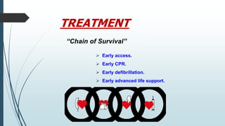 Cardiac arrest bsc | PPTX