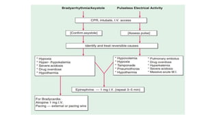 Cardiac arrest cpr shock | PPTX | First Aid | Injuries