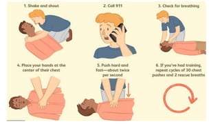 Cardiac arrest cpr shock | PPTX | First Aid | Injuries