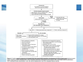 Cardiac arrest in pregnancy | PPTX