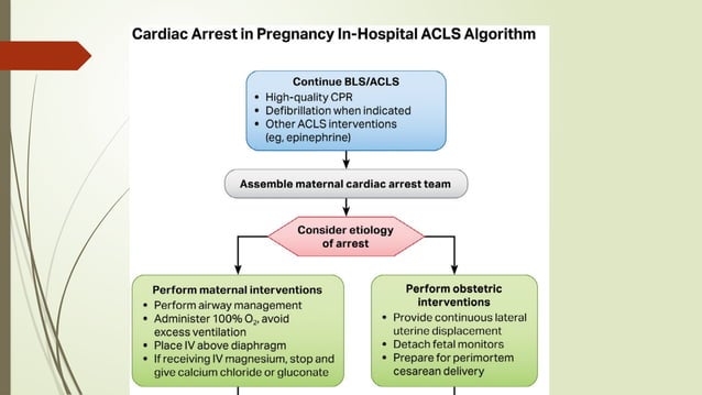 Cardiac Arrest in Pregnancyاثناء الحمل ..pptx