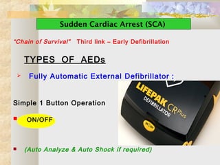 Cardiac arrest resuscitation simi joju k. | PPT | First Aid | Injuries