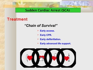 Cardiac arrest resuscitation simi joju k. | PPT | First Aid | Injuries