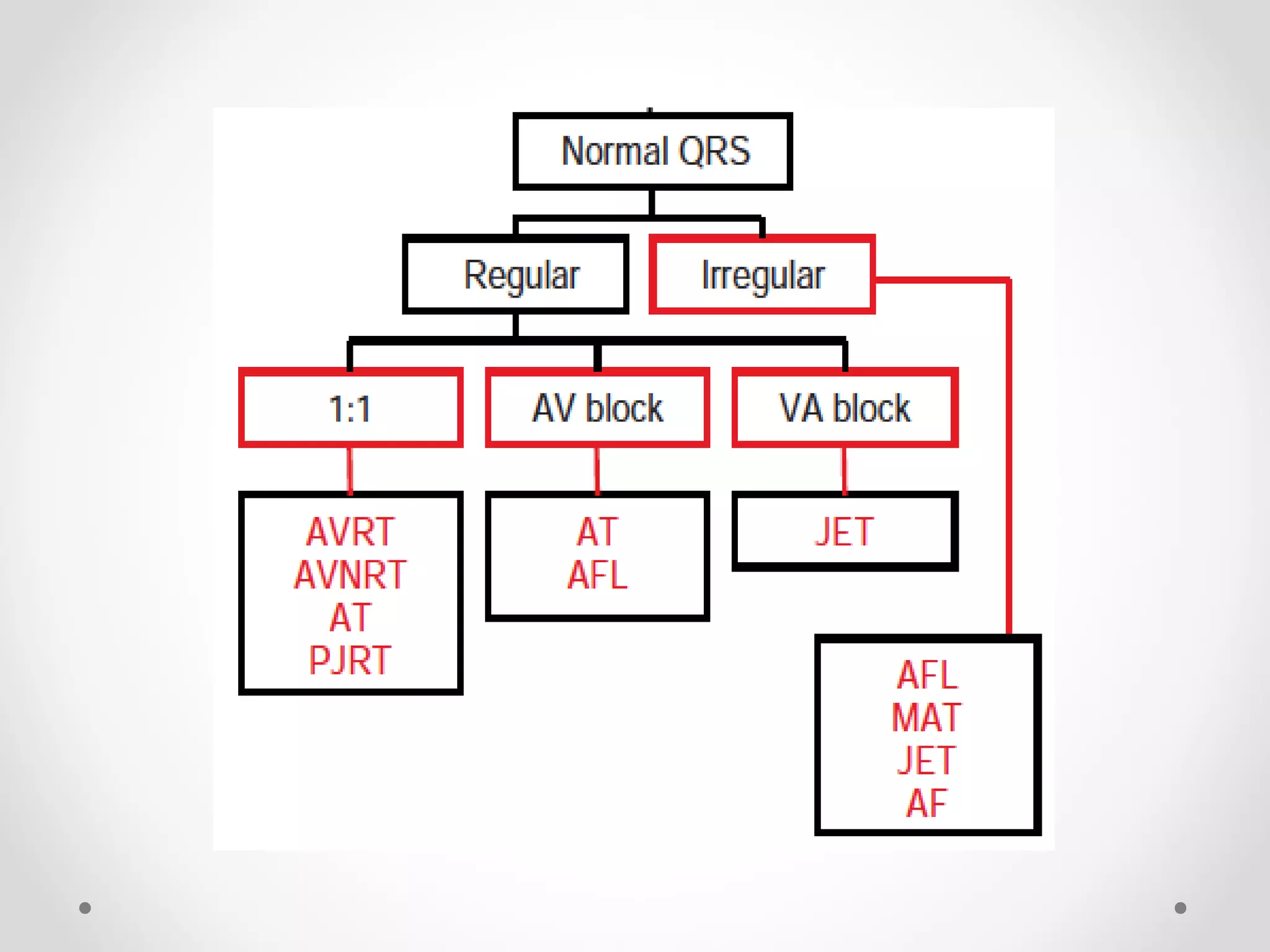 SVT in pediatrics | PPT