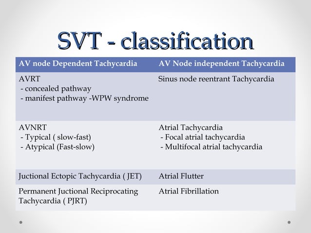 SVT in pediatrics | PPT