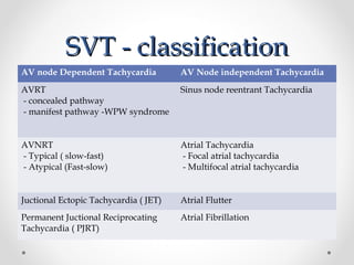 Pediatric Supraventricular Tachycardia