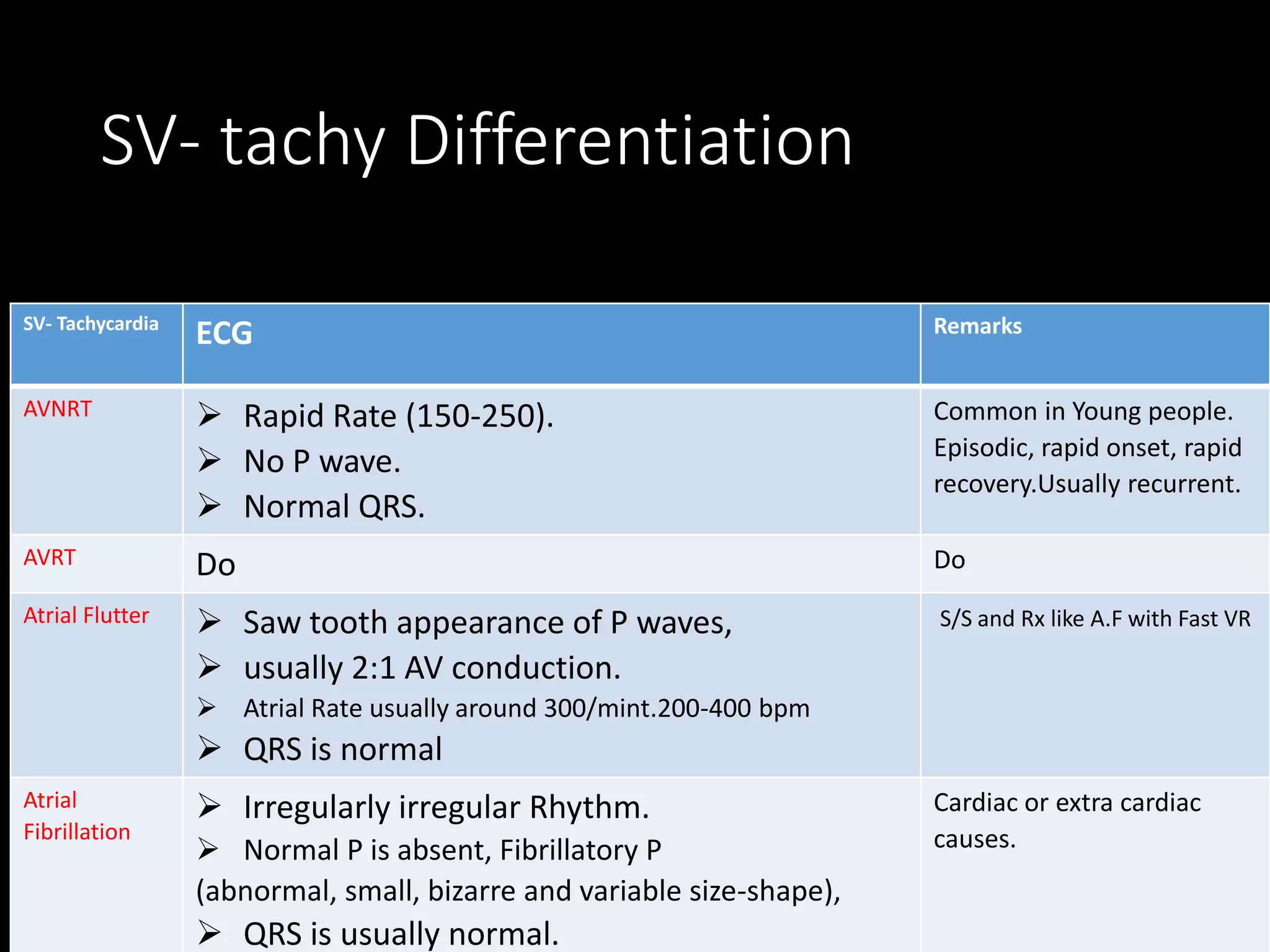 Cardiac arrhythmia | PPTX