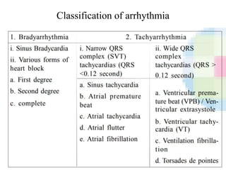 CARDIAC ARRHYTHMIA (1).pptx