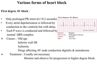 CARDIAC ARRHYTHMIA (1).pptx