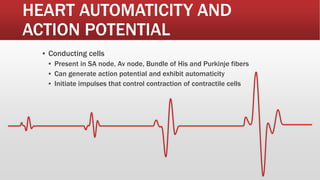 Cardiac arrhythmia and anti arrhythmic drugs | PPTX