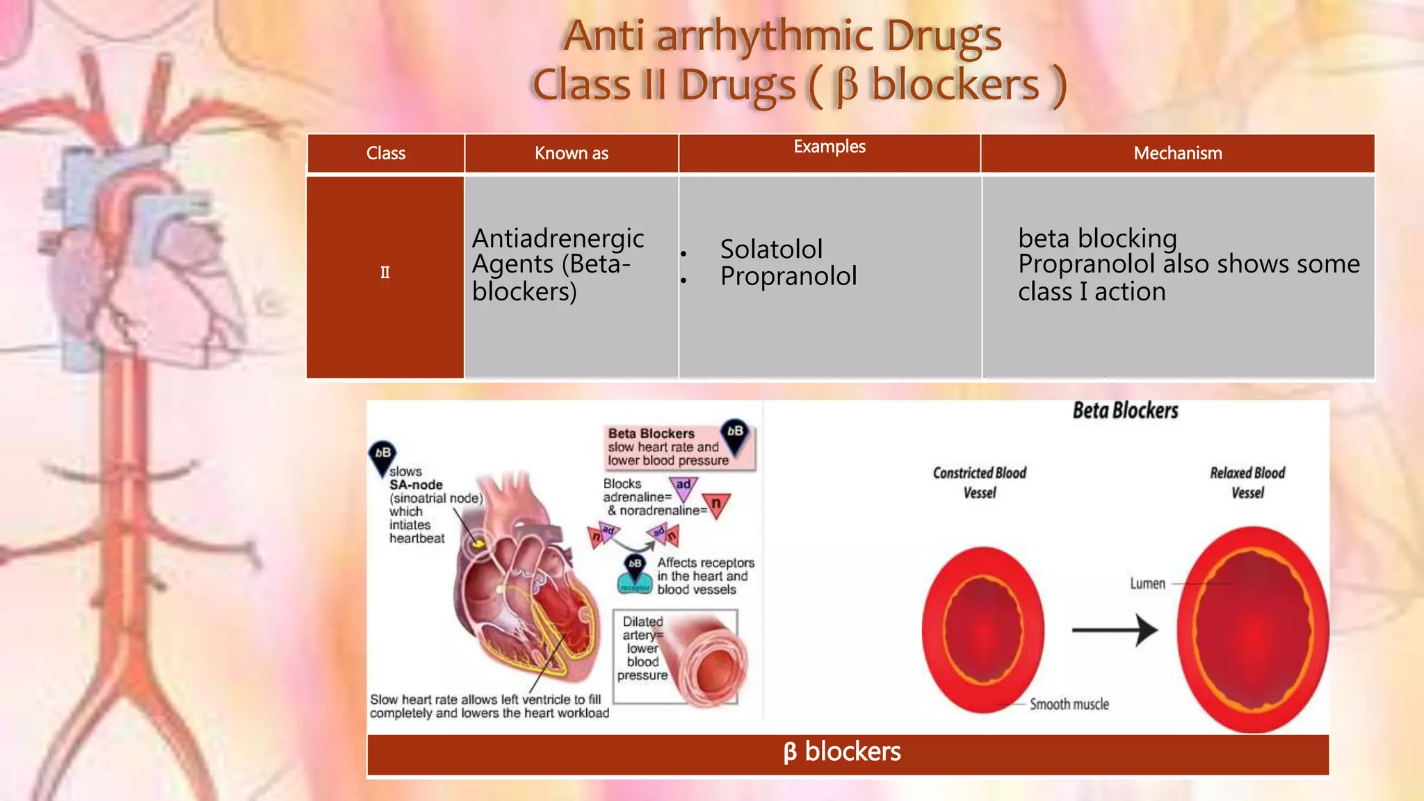 Cardiac arrhythmia and its treatment | PPTX