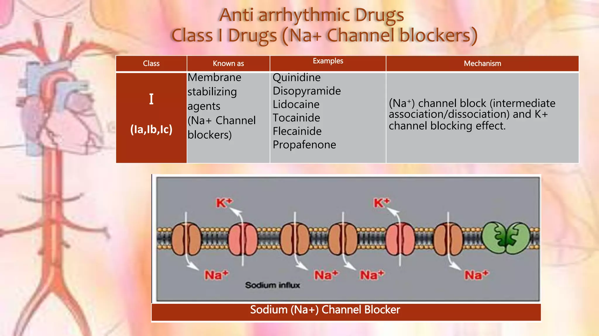 Cardiac arrhythmia and its treatment | PPTX
