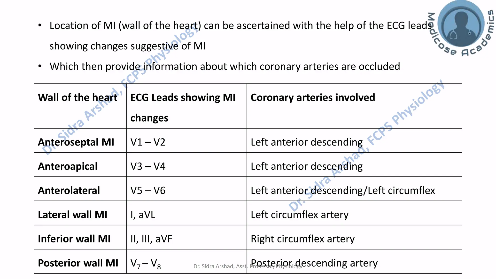 Interpretation of ECG - Cardiac Arrhythmias | PPTX