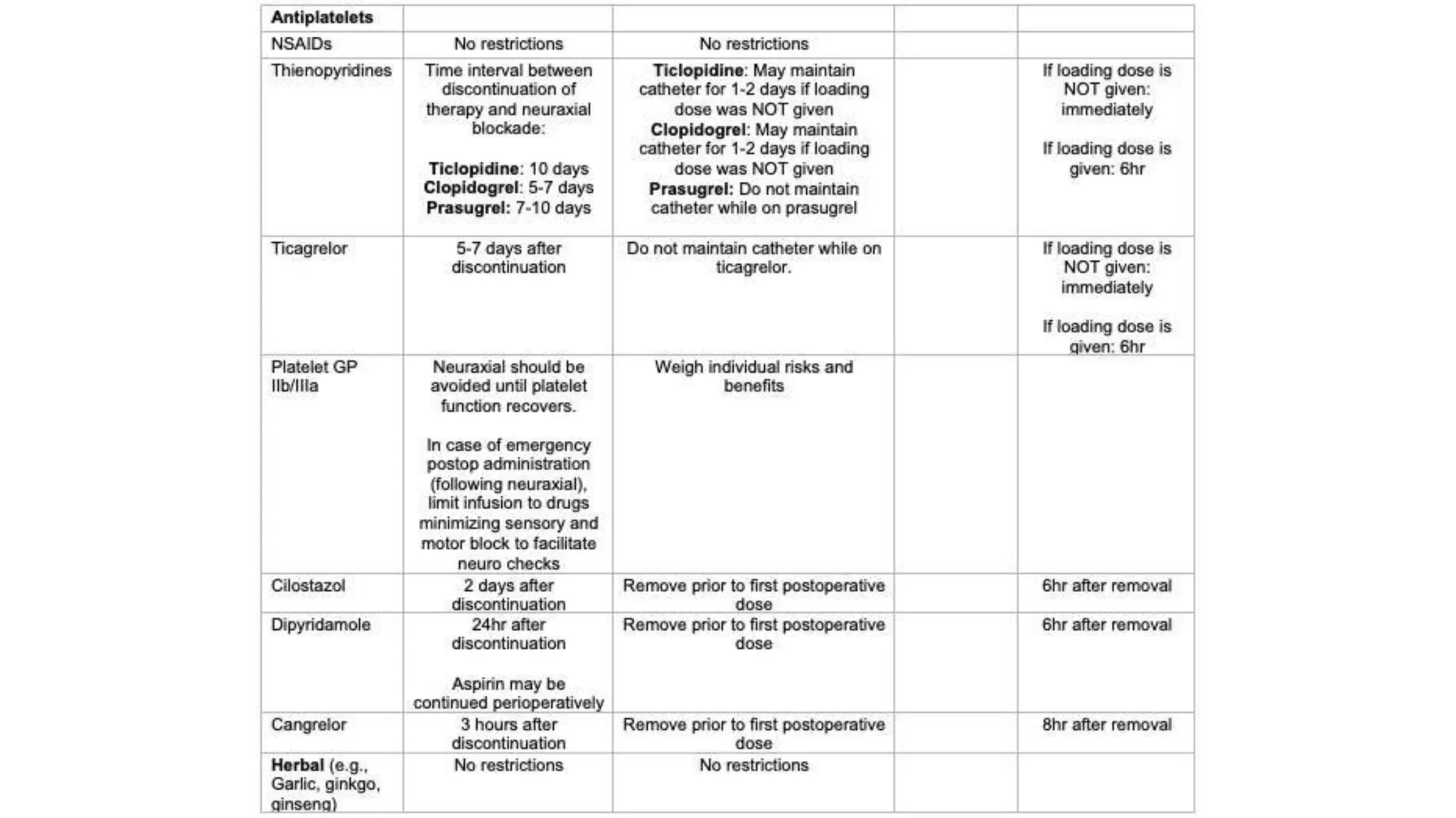Cardiac Arrhythmias and aortic-anesurism.pptx | Heart and Cardiovascular Diseases | Diseases and ...