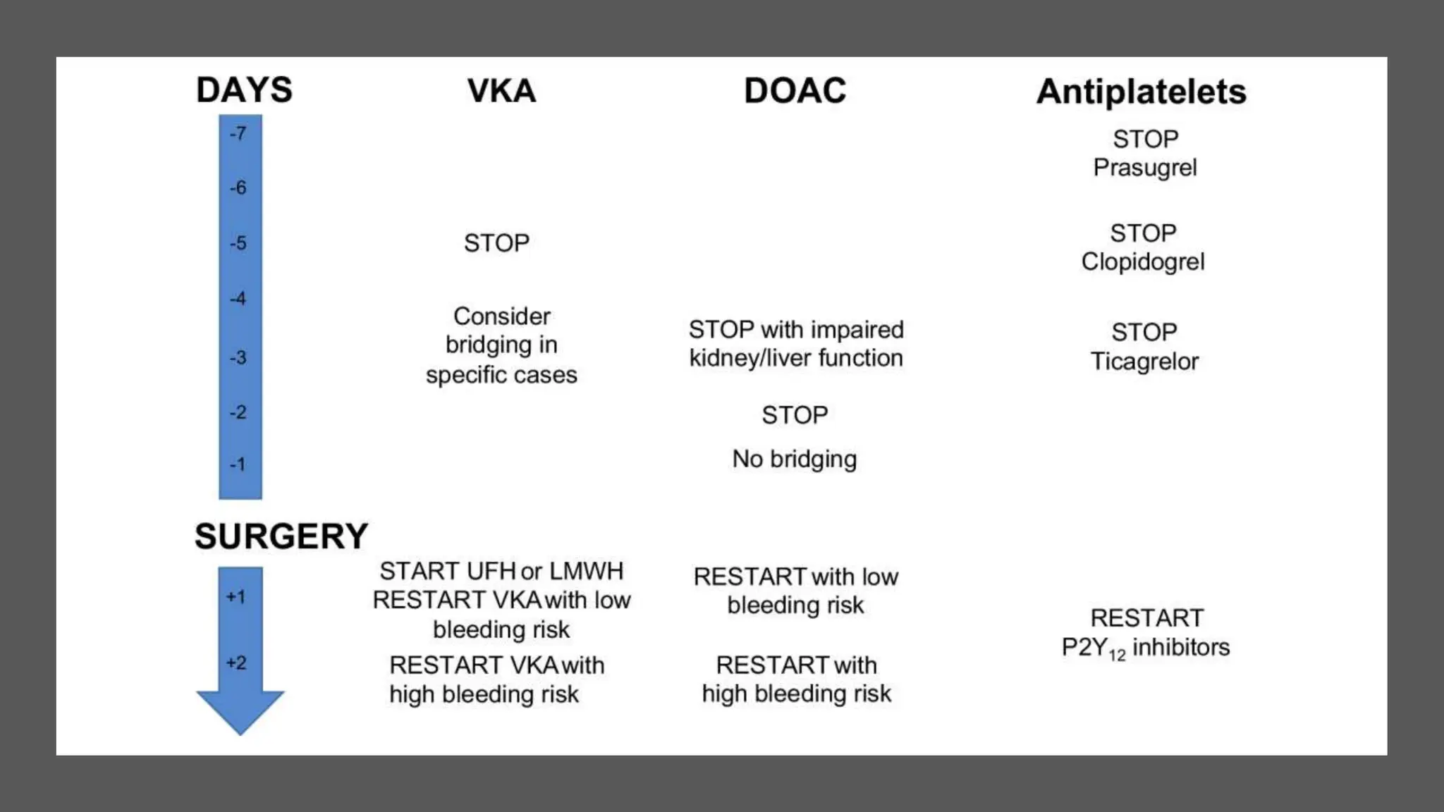 Cardiac Arrhythmias and aortic-anesurism.pptx | Heart and Cardiovascular Diseases | Diseases and ...