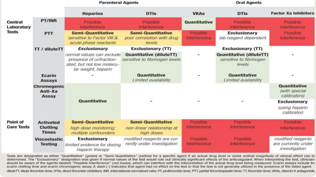 Cardiac Arrhythmias and aortic-anesurism.pptx | Heart and Cardiovascular Diseases | Diseases and ...