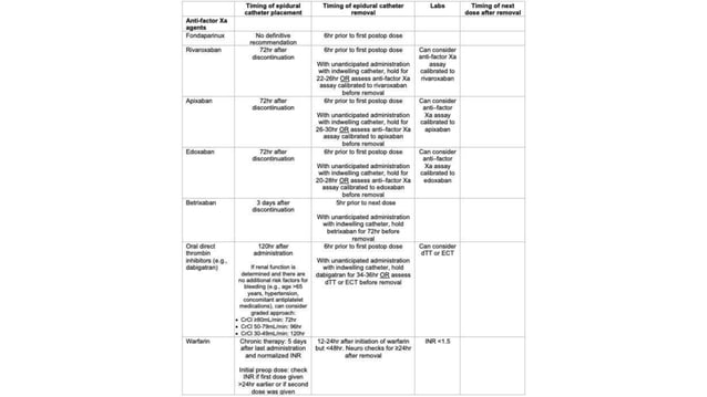 Cardiac Arrhythmias and aortic-anesurism.pptx | Heart and Cardiovascular Diseases | Diseases and ...