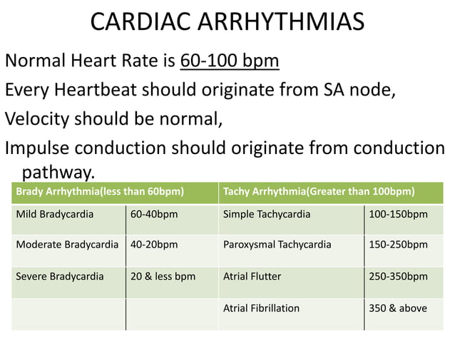Cardiac arrhythmias--- pharmacotherapeutics-I | PPTX