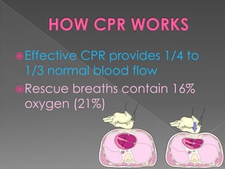 Cardiac arrest and CPR | PPTX