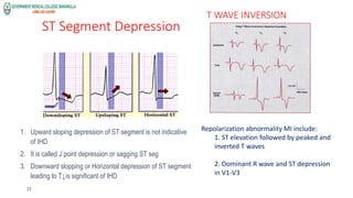 CARDIAC ARRTHYMIAs PART 2 BY DR. QAZI IMTIAZ RASOOL | PPT