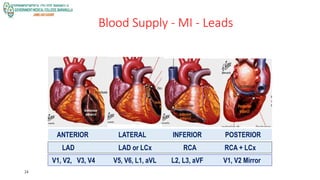 CARDIAC ARRTHYMIAs PART 2 BY DR. QAZI IMTIAZ RASOOL | PPTX