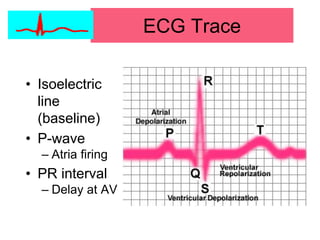 Cardiac arrythmias | PPTX