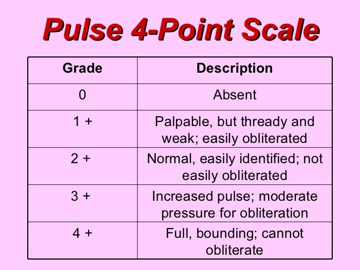 Cardiac Assessment - BMH/Tele