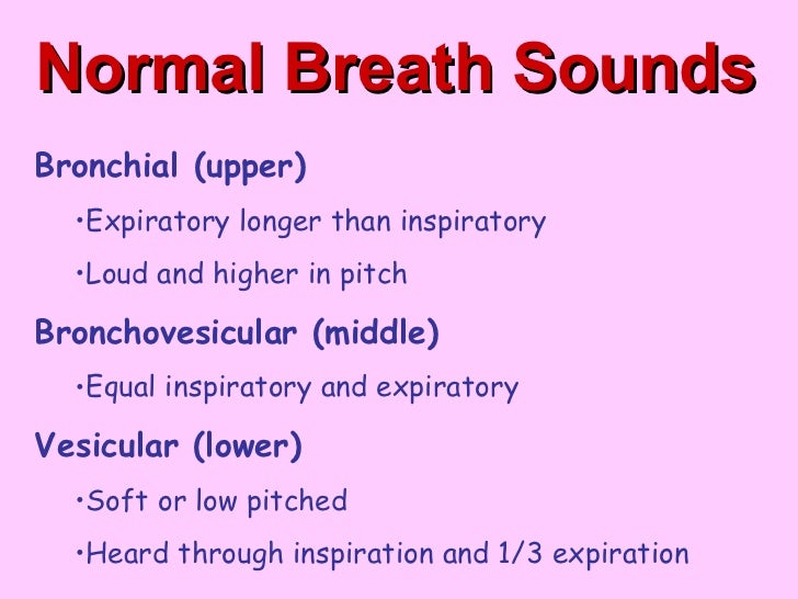 Cardiac Assessment - BMH/Tele