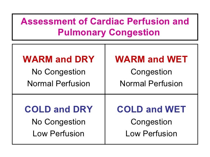 Cardiac Assessment - BMH Tele