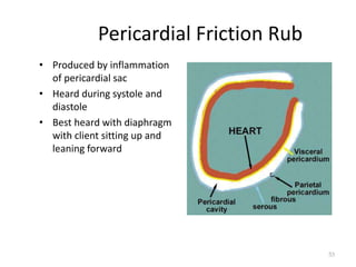 cardiac Assessment.ppt
