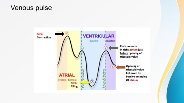 CARDIAC ASSESSMENT, HEART SOUNDS, CARDIAC ENZYME.pptx