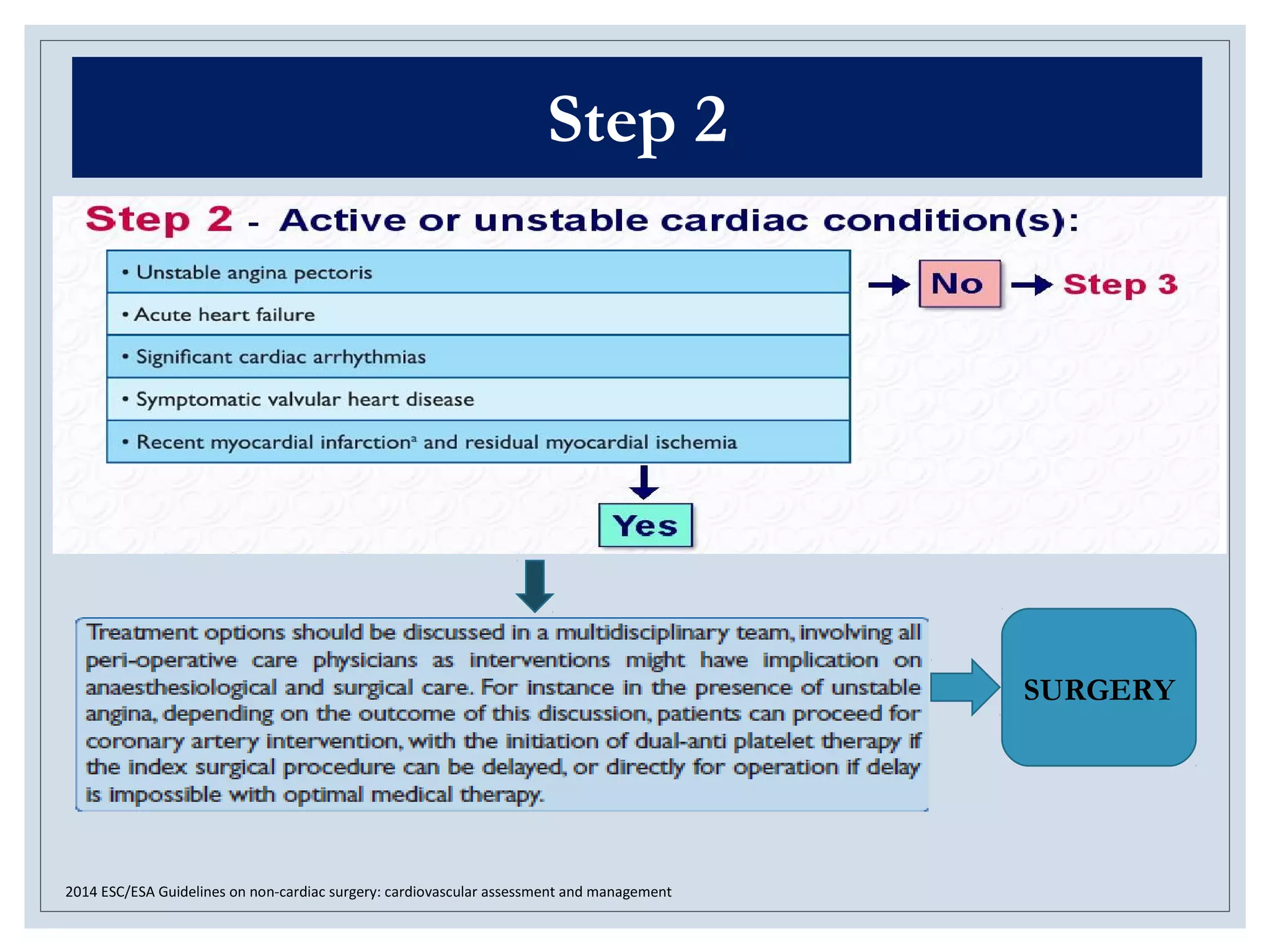 Cardiac assessment in non cardiac surgery | PPT