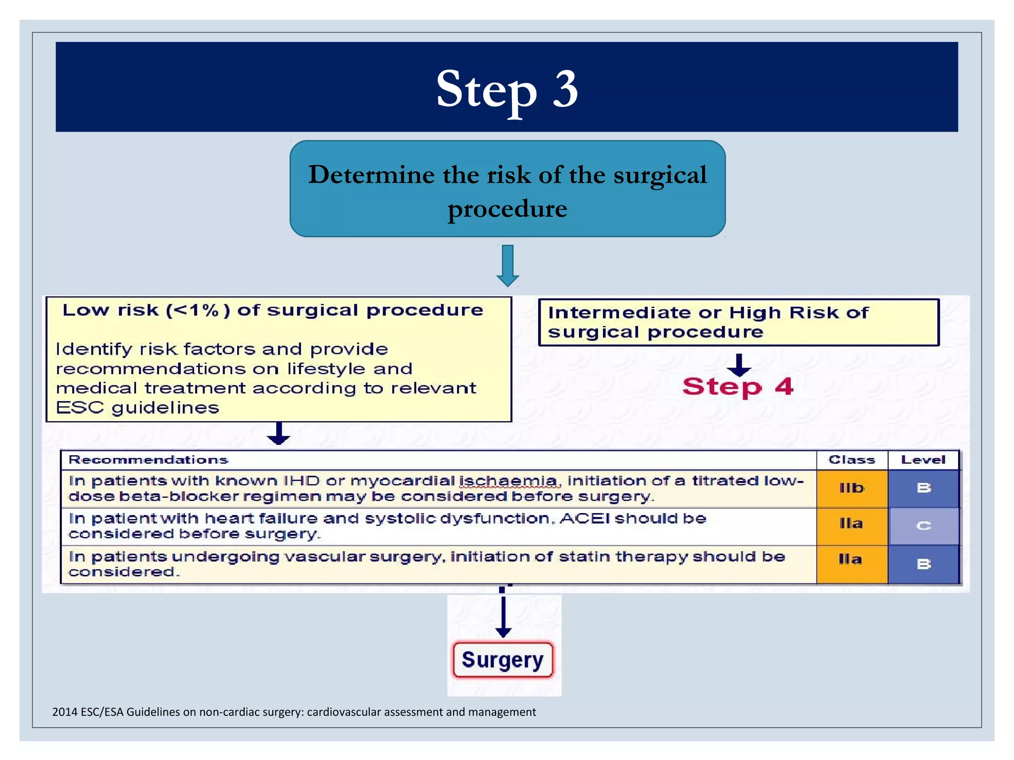 Cardiac assessment in non cardiac surgery | PPT