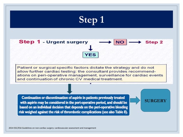 Cardiac assessment in non cardiac surgery | PPT