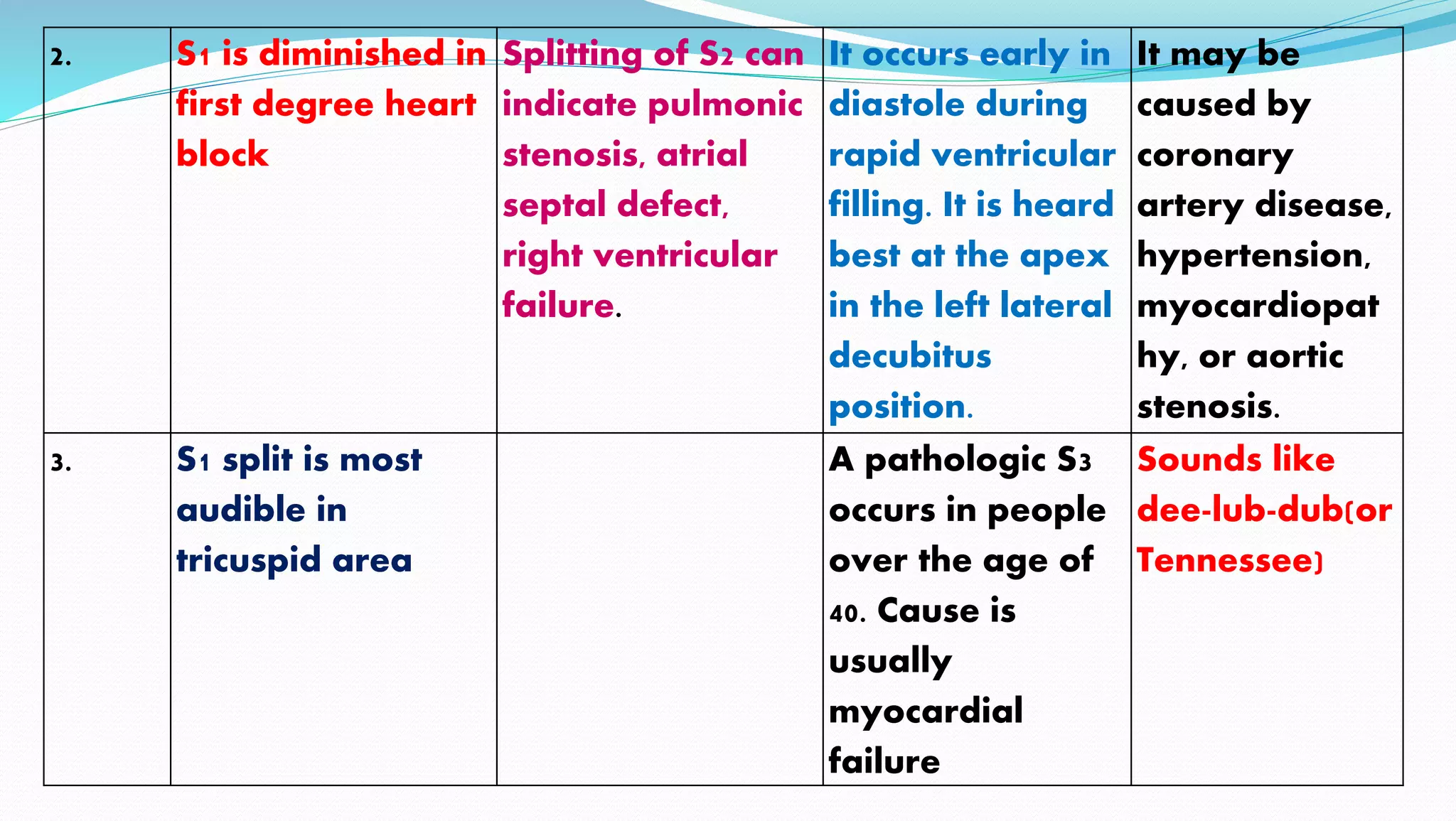 Cardiac assessment ppt | PPTX