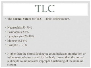 Cardiac Assessment Test | PPT