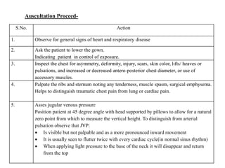 Cardiac auscultation | PPTX