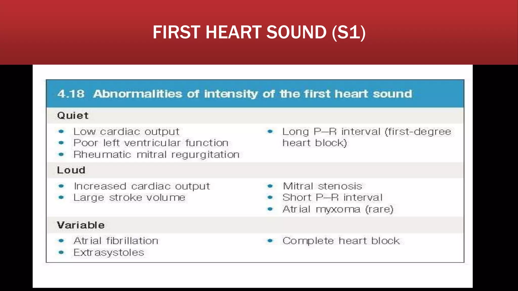 Cardiac auscultation | PPTX