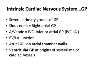 CARDIAC AUTONOMIC SYSTEM CLINICAL SIGNIFICANCE.pptx
