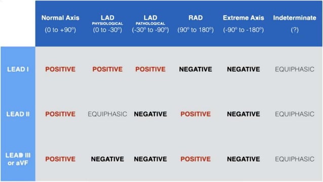 Cardiac Axis Simplified.pptx