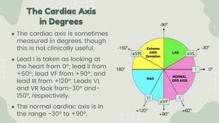 Cardiac Axis Simplified.pptx