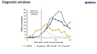 Cardiac Biochemistry.pptx