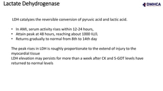 Cardiac Biochemistry.pptx