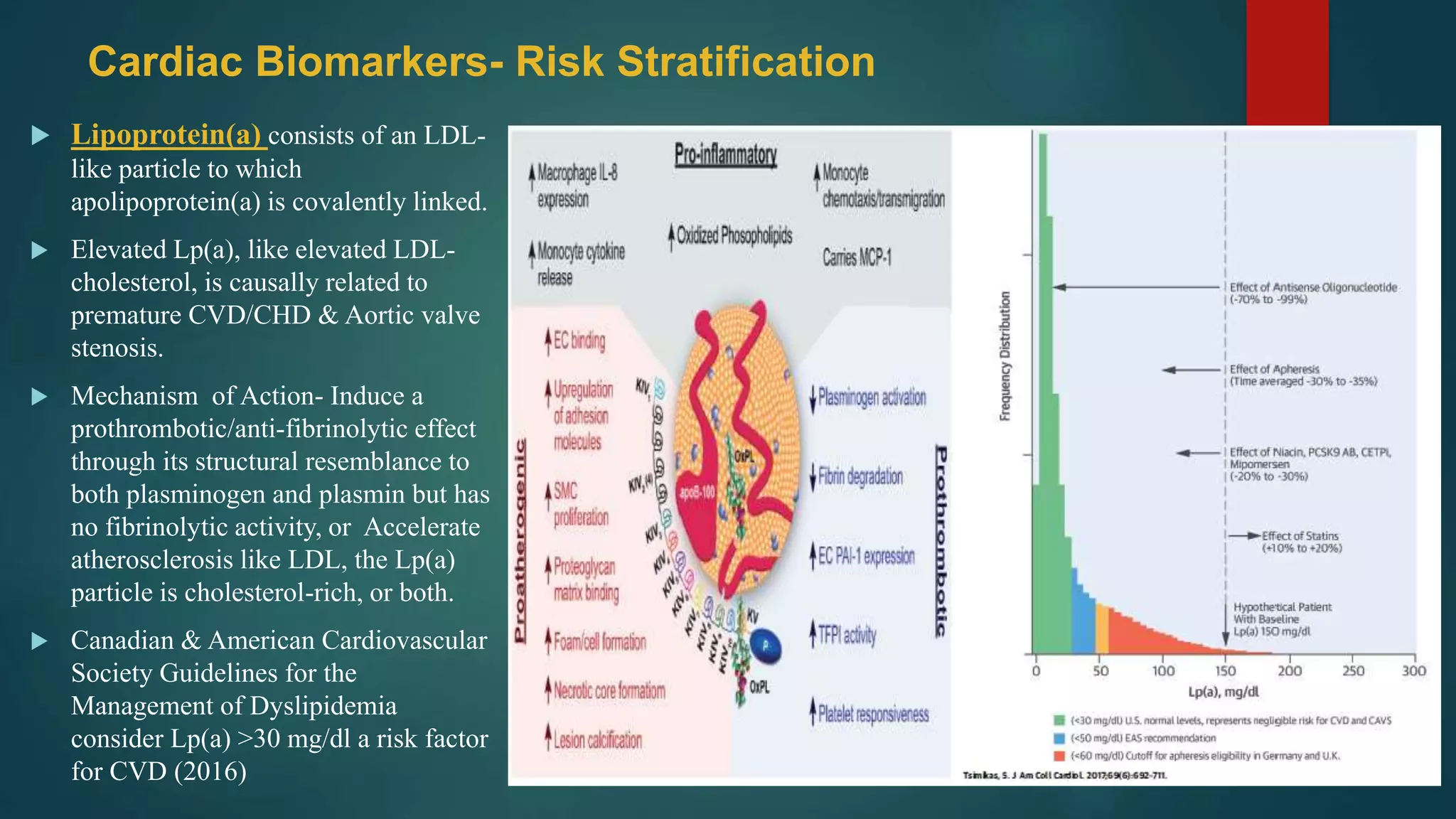 Cardiac biomarker- Update | PPTX